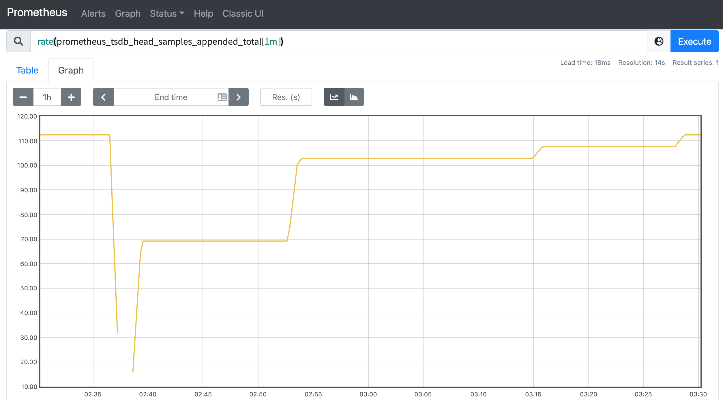 Prometheus 安裝配置 - Tech Learning